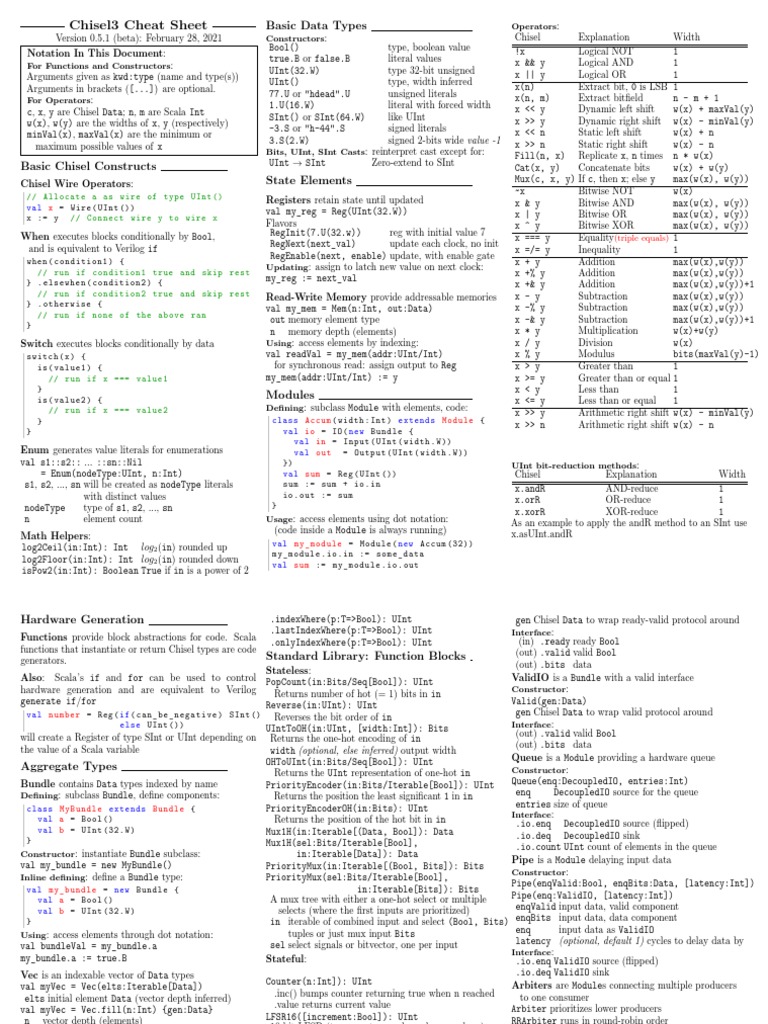 Chisel3 Cheat Sheet Basic Data Types Pdf Integer Computer Science Boolean Data Type 9088