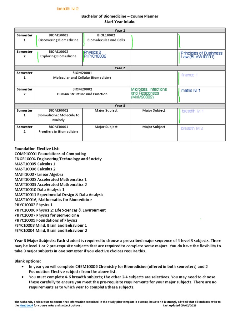 Subject Plan | PDF | Teaching Mathematics | Physics