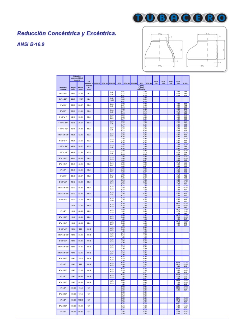 Ansi B 16-9 Reducciones | PDF