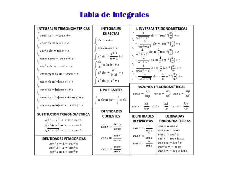 Tabla de Integrales 2.0 - Mateamigo | PDF