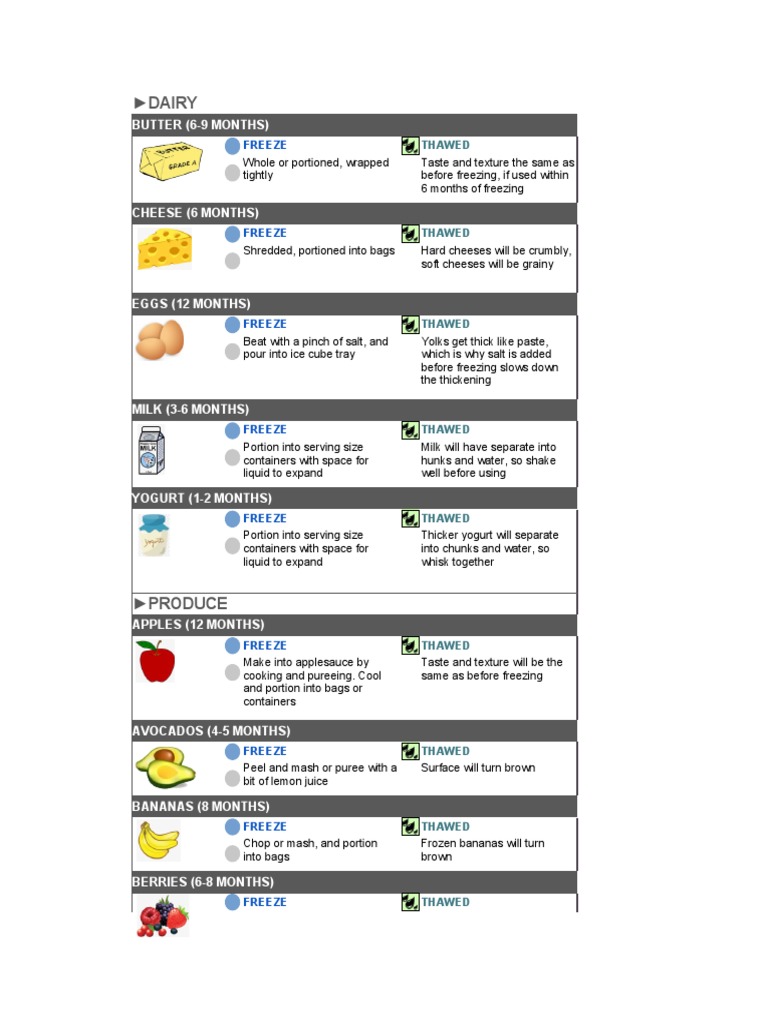 Food Storage Reminder | PDF | Sauce | Baking