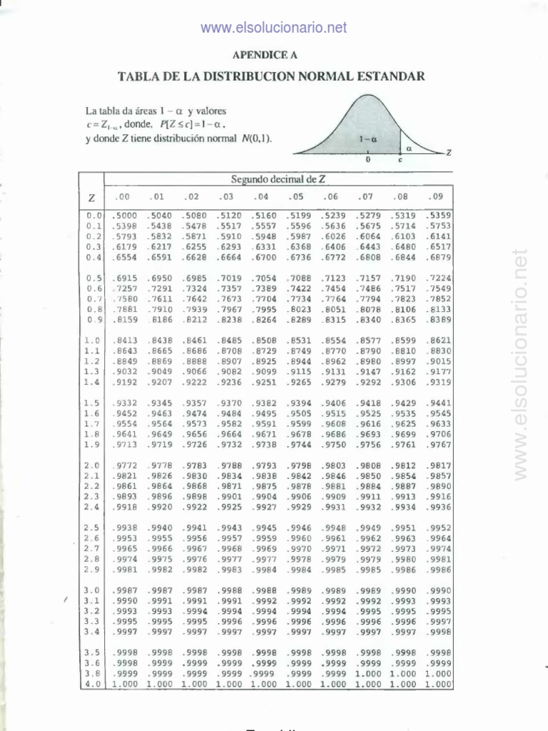 Tablas Z | PDF