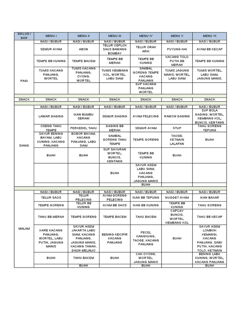 Siklus Menu RS 5 Hari | PDF