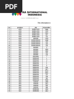 Daftar Kode Telepon Di Indonesia Menurut Nama - Wikipedia Bahasa Indonesia, Ensiklopedia Bebas | PDF