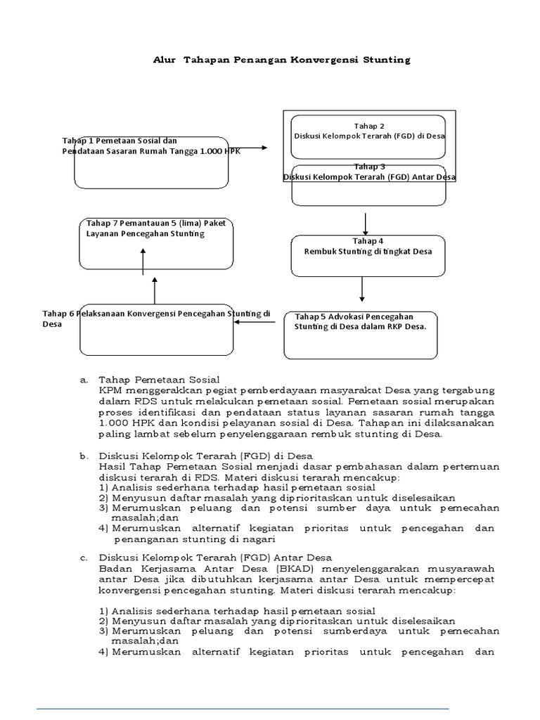 Alur Tahapan Penangan Konvergensi Stunting | PDF