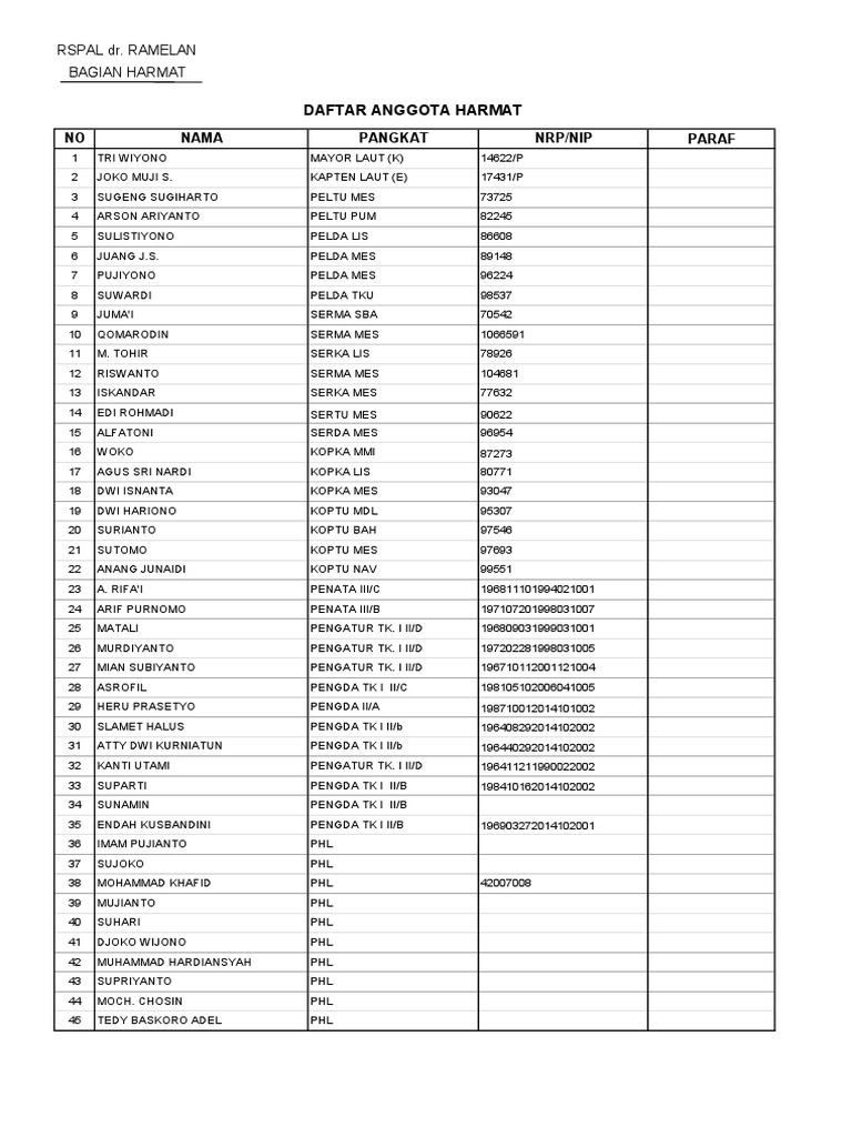 Daftar Anggota Harmat | PDF