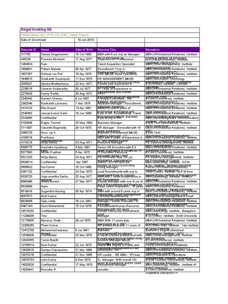 HR & Recruitment Professionals List | PDF | Human Resource Management ...
