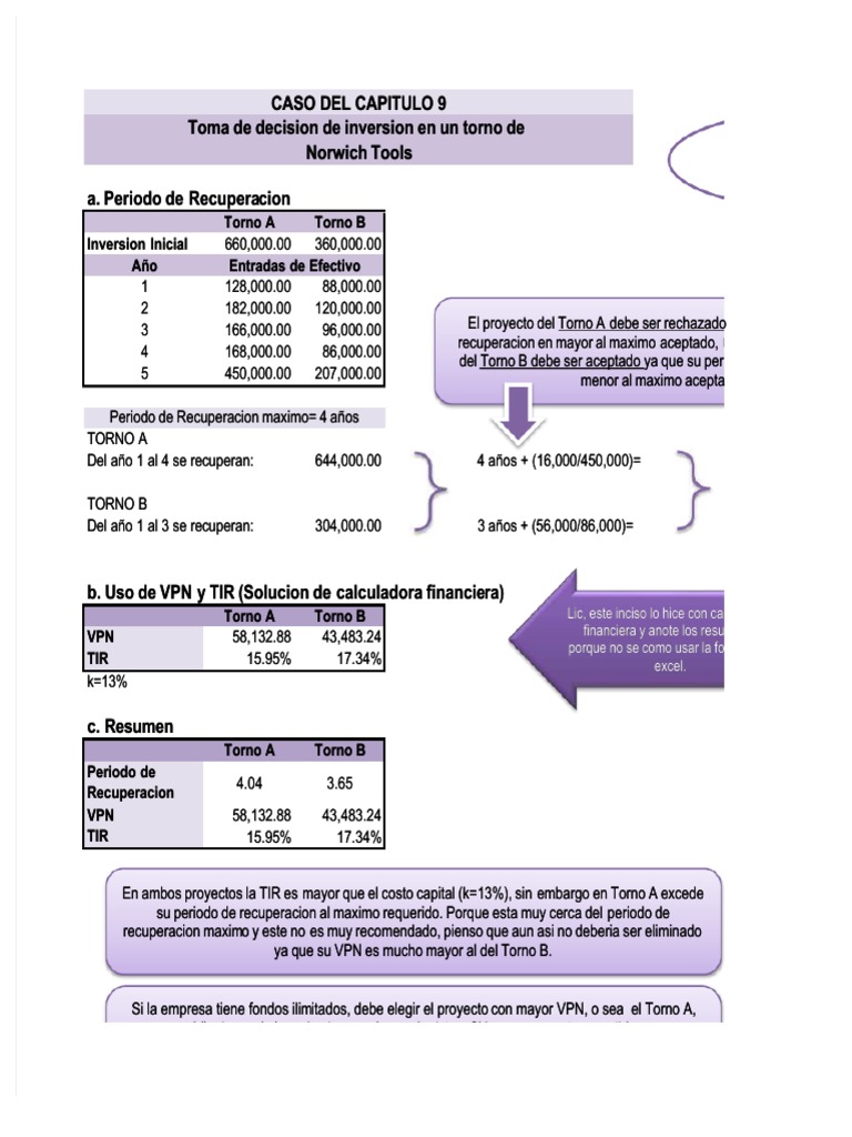Solucion Al Caso Del Capitulo 9 Libro de Finanzas de Gitman | PDF ...
