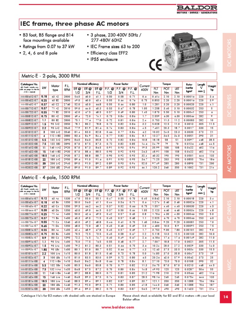 Electric Motor Frame Size Chart Metric Cheapest Sales | rbk.bm