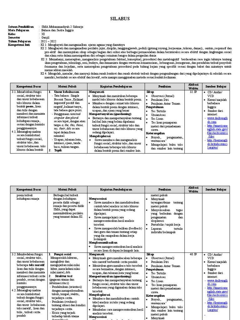Silabus Bahasa Dan Sastra Inggris XI Ganjil | PDF | Seni & Disiplin Bahasa