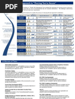 SANS Roadmap | PDF | Penetration Test | Security