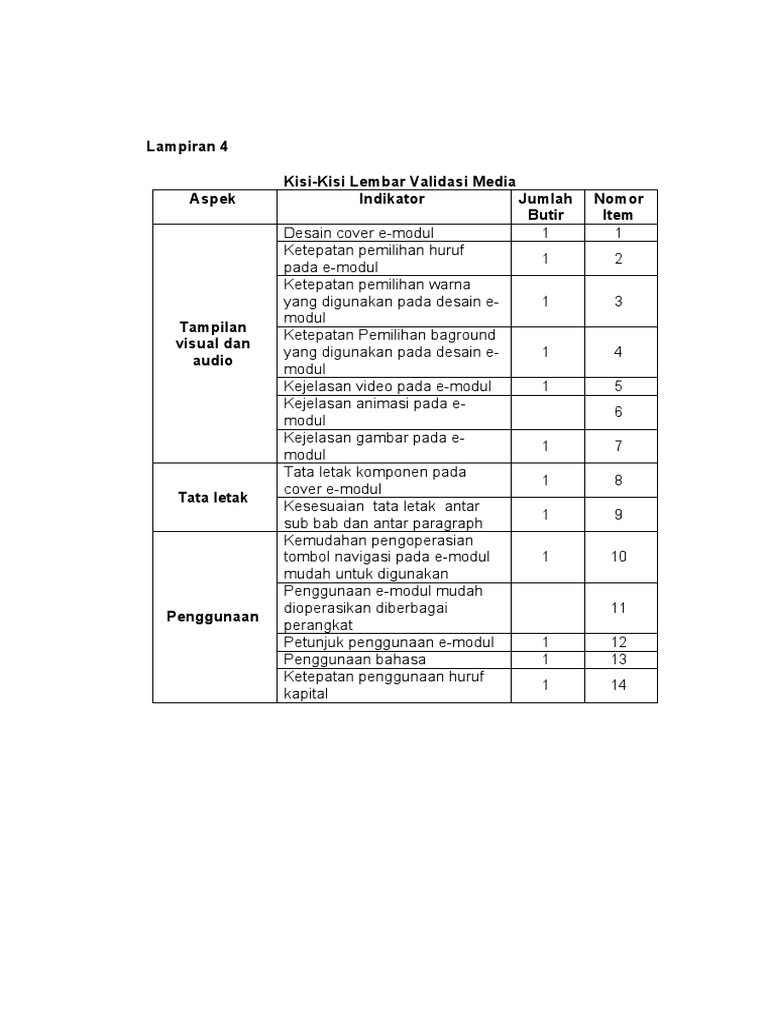 Lembar Validasi E-Modul Kimia | PDF