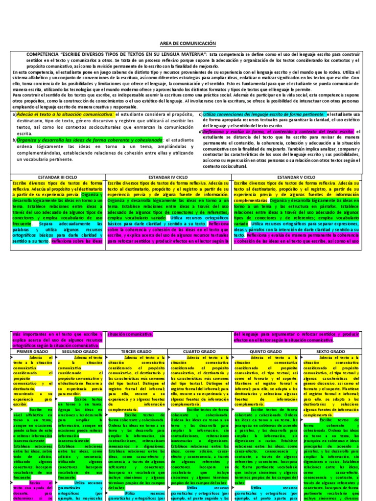Area De Comunicación Pdf Escritura Comunicación