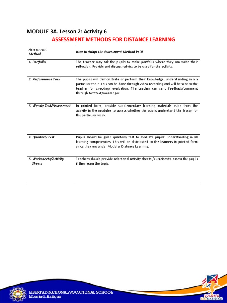 Assessment Methods For Distance Learning: MODULE 3A. Lesson 2: Activity ...