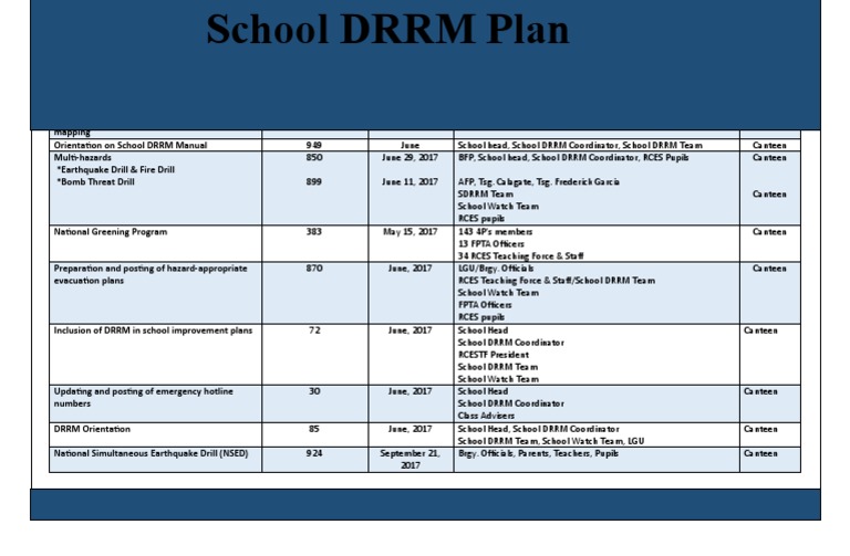 School DRRM Plan | Download Free PDF | Disasters | Hazards