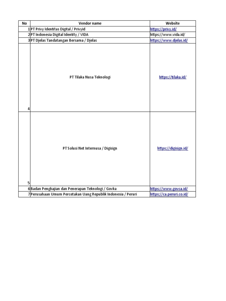 Vendor Digital Signature | PDF | Telecommunications | Authentication