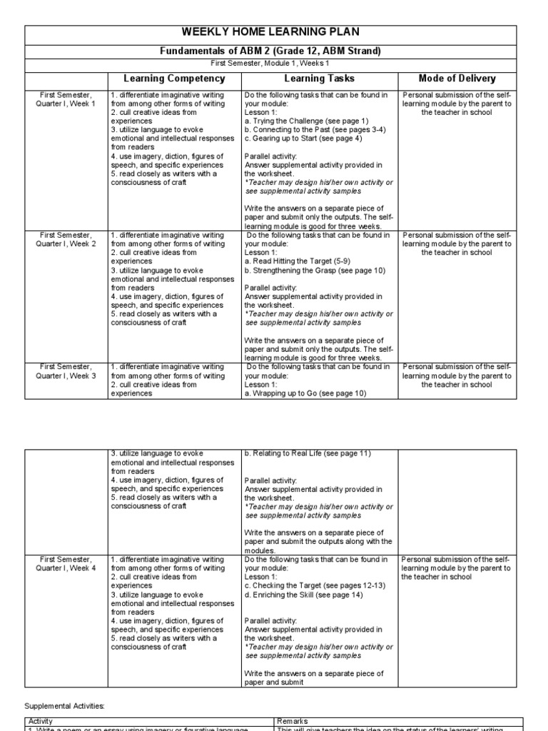 Creative Writing Weekly Home Learning Plan | PDF | Learning | Cognition