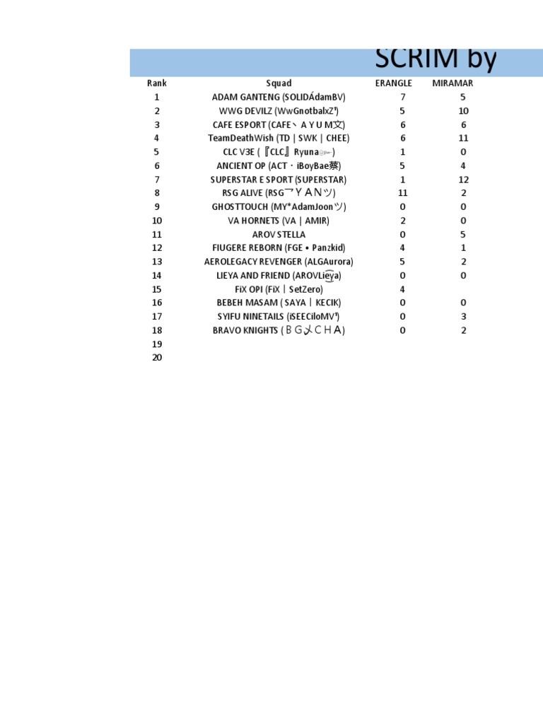 PUBG Scrim Results and Rankings | PDF
