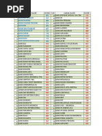 Bank Sort Codes | PDF | Banks | Banking