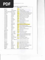 Philippine Airport Codes | PDF | Philippines