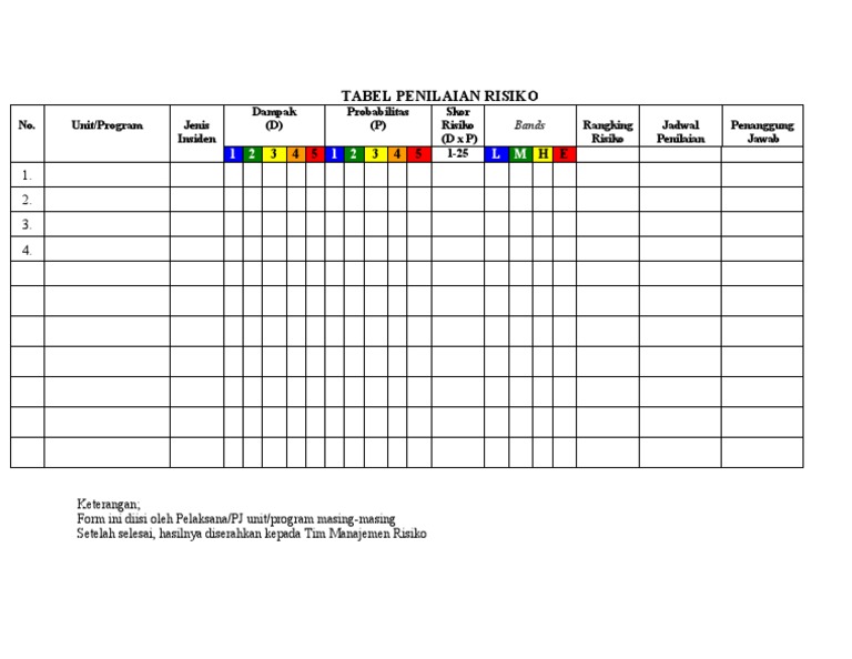 Risiko 2 - Contoh Tabel Penilaian Risiko | PDF