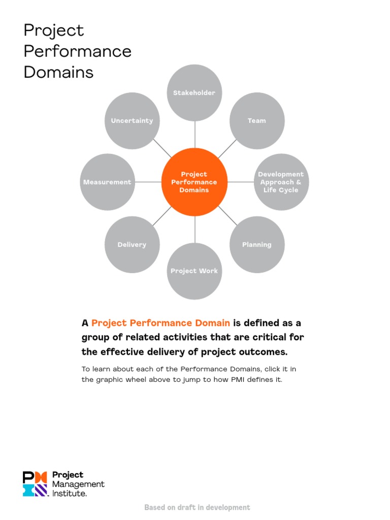 Project Performance Domains 23 Nov 2020 | PDF | Project Management ...