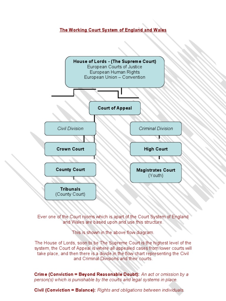 The Working Court System of England and Wales | PDF | Separation Of ...