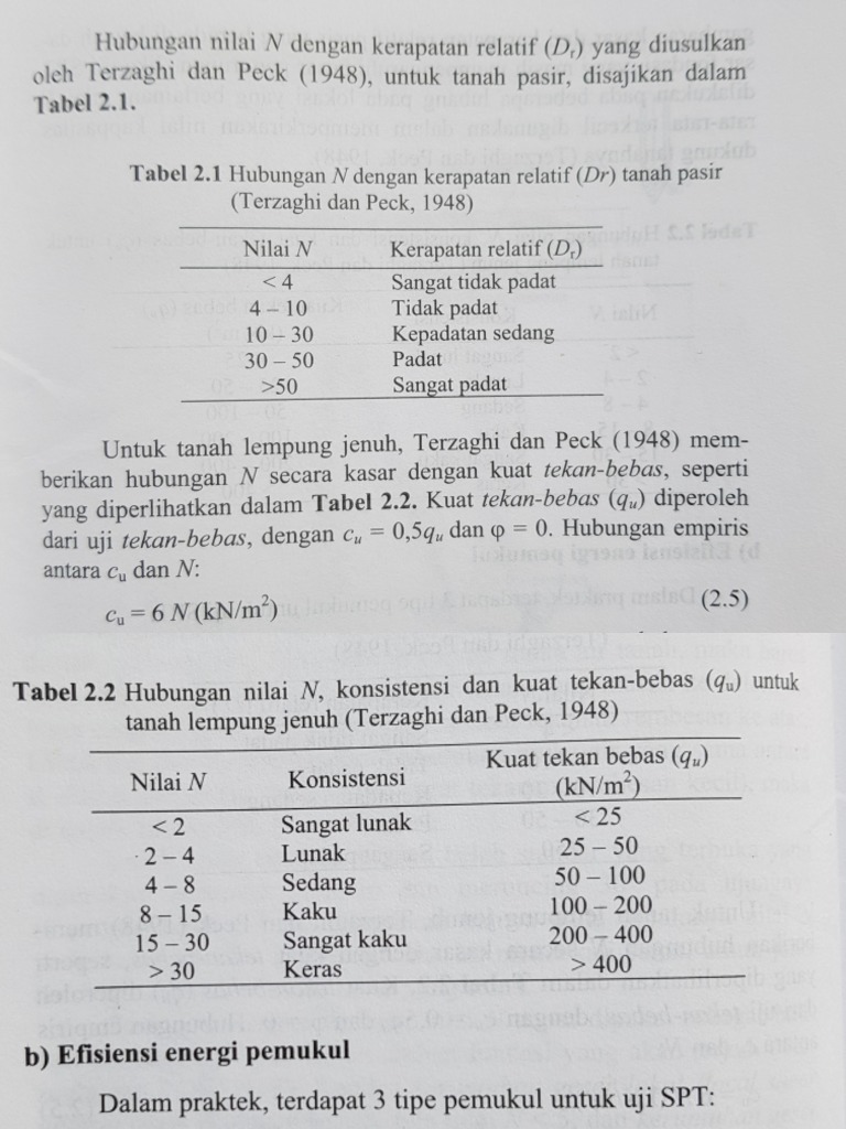 SPT - CPT | PDF