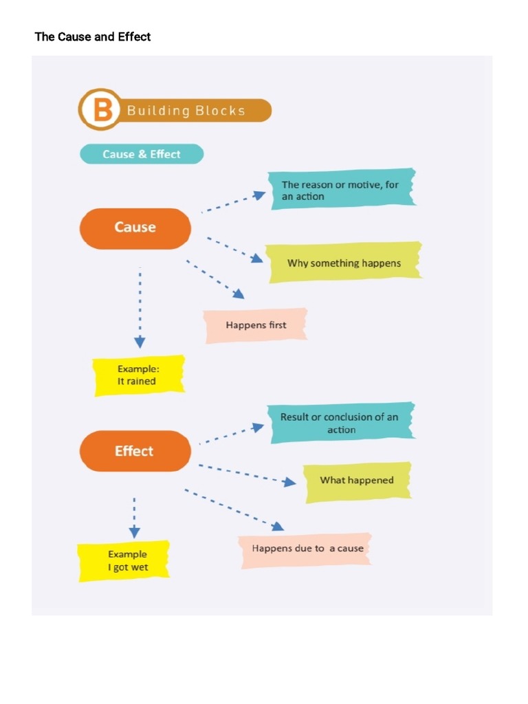 The Cause Effect Material Complete | PDF