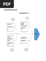 Diagram Fishbone Kematian Bayi | PDF