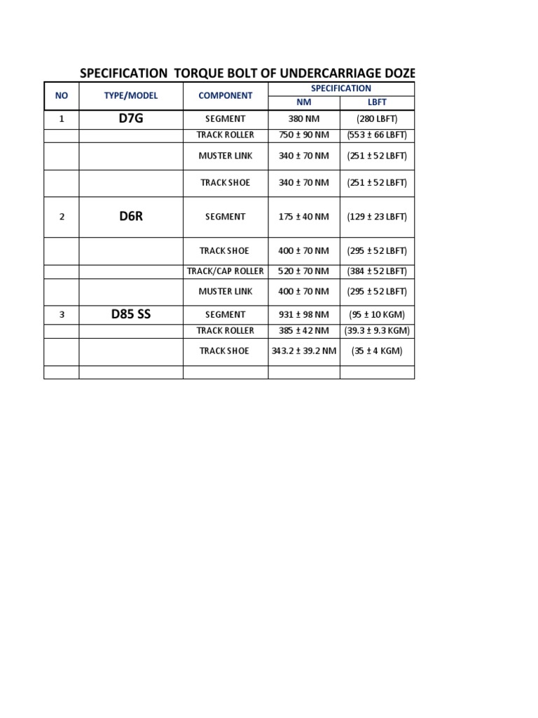 Specification Torque Bolt of Undercarriage Dozer: NO Type/Model ...