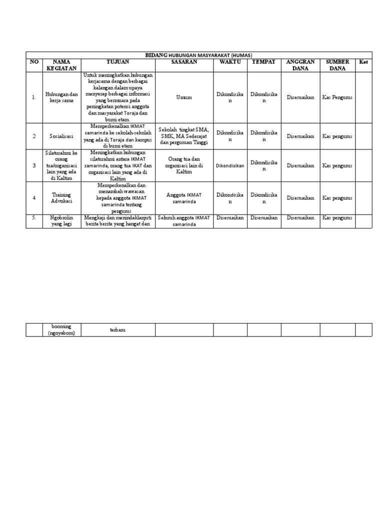 001A LMP - Draf Program Kerja (Ok) - 1 | PDF