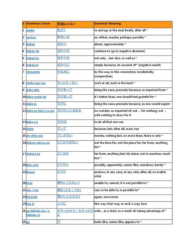 Grammar Lesson | PDF | English Language | Morphology