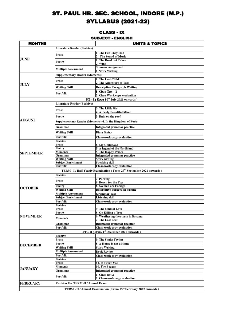 Class - 9 Syllabus (All SUBJECTS) 2021111-22 | PDF | Test (Assessment ...