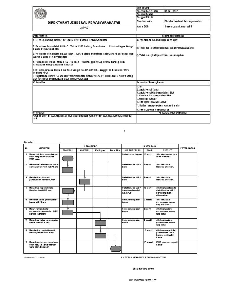 Draf SOP Penempatan Kamar WBP | PDF