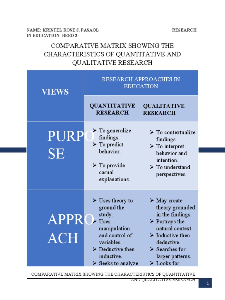 Comparative Matrix | PDF | Qualitative Research | Quantitative Research