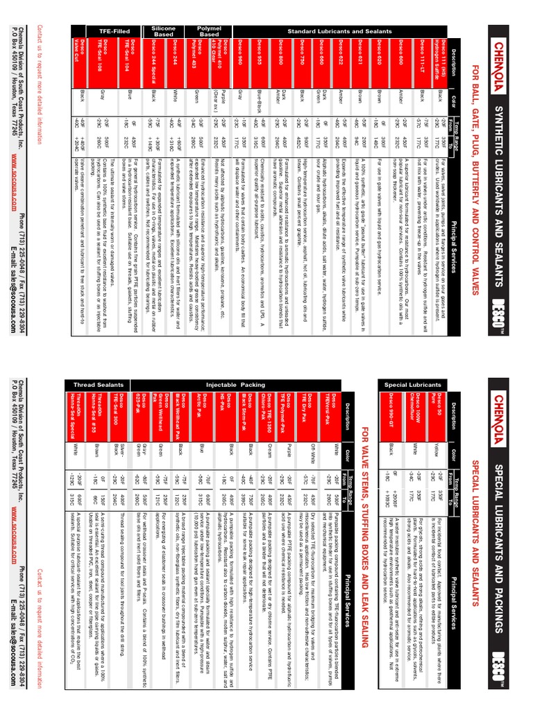 Descodescodescodescodesco: Standard Lubricants and Sealants Polymel ...