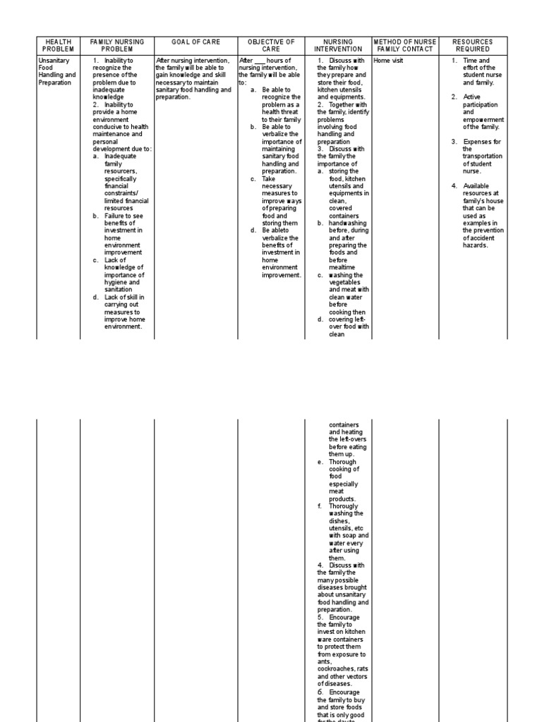 Fcp-Unsanitary Food Handling and Preparation | PDF | Sanitation ...