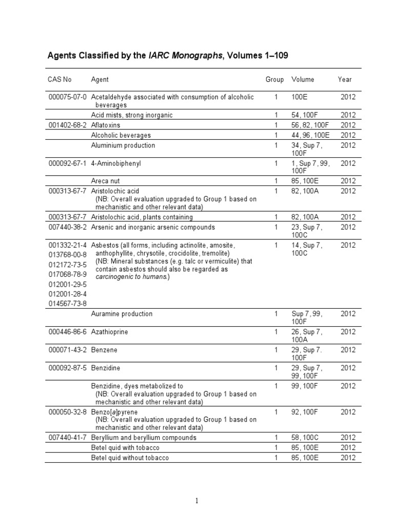 Carcinogens - Agents Classified by The IARC 18.03.2014 | PDF ...