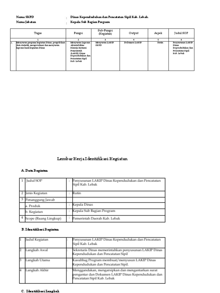 Sop Penyusunan Lakip | PDF
