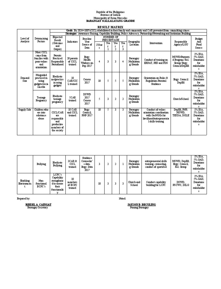 Matrix Mall. Gde. | PDF | Health Sciences