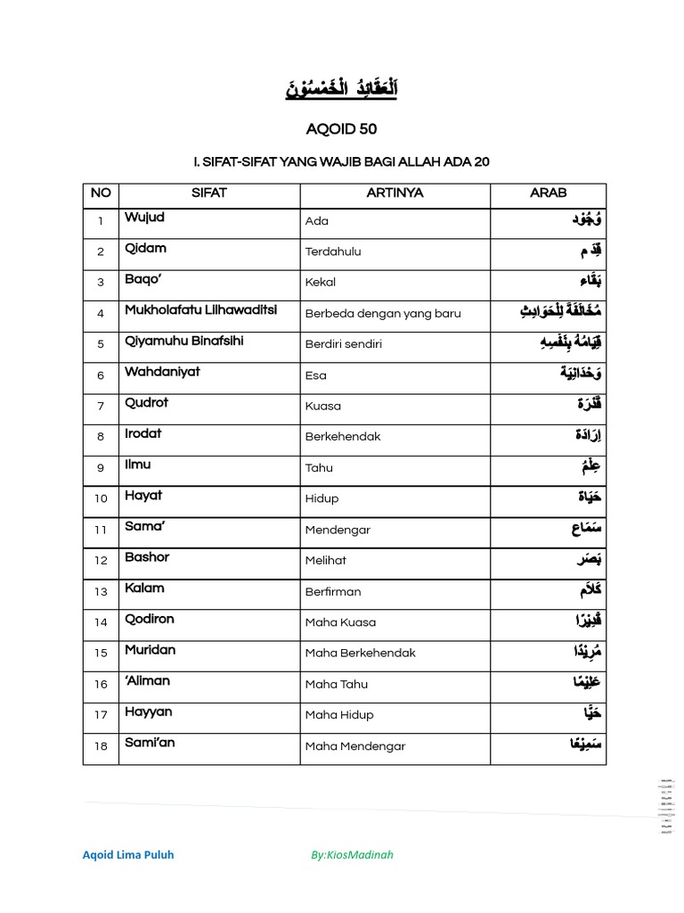 Aqoid 50: Sifat Allah dan Rasul | PDF
