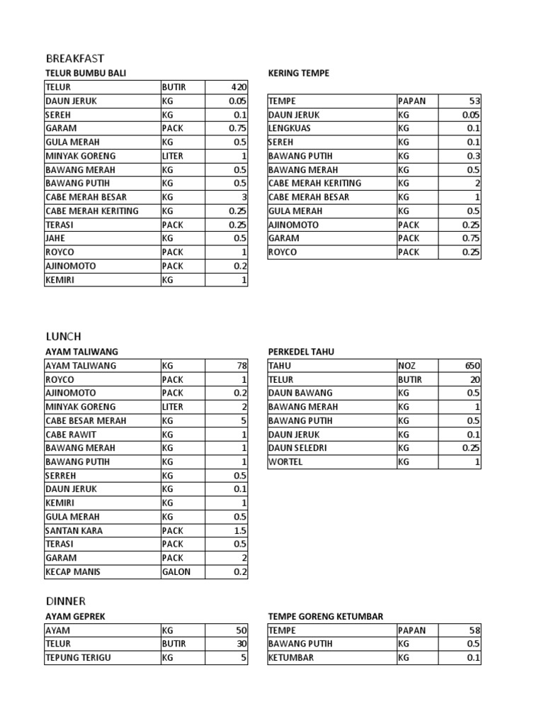 Gramasi Menu Makanan Sehari-hari | PDF