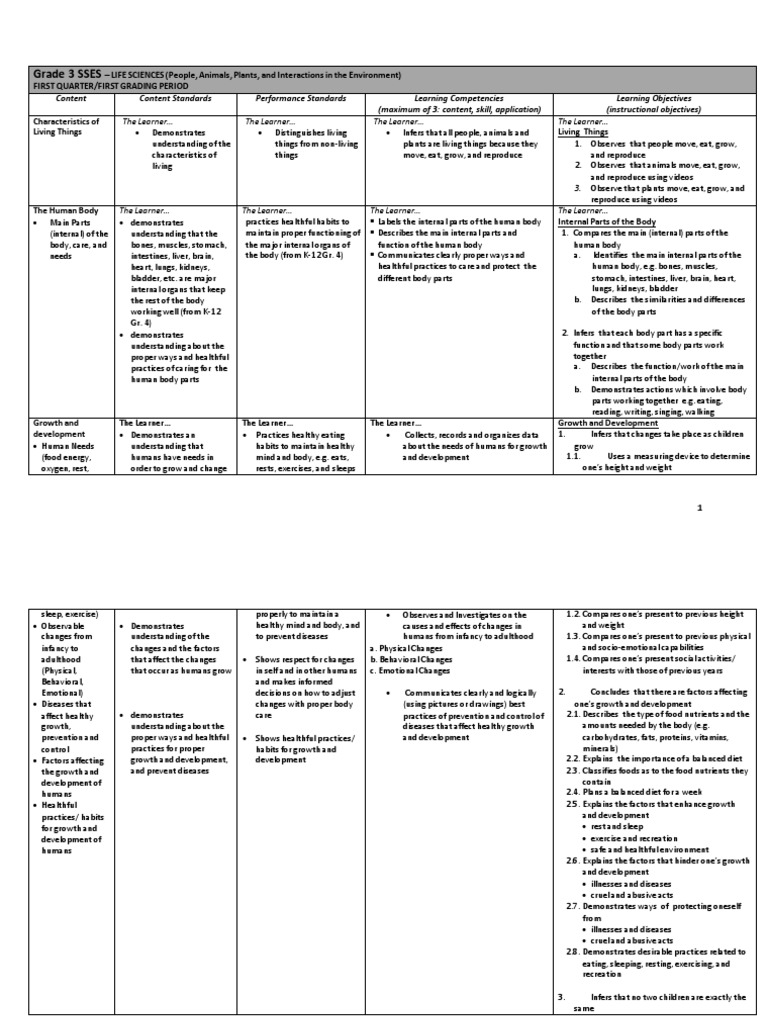 Grade 3 Sses Science | PDF | Soil | Plants