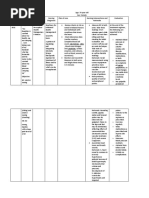 Risk For Aspiration NCP | PDF | Respiratory System | Medical Specialties