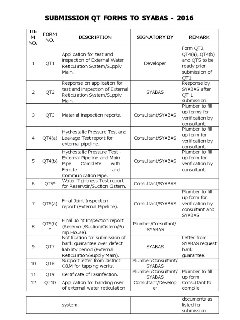 QT Forms Summary qt1 qt11 | PDF | Plumbing | Mechanical Engineering