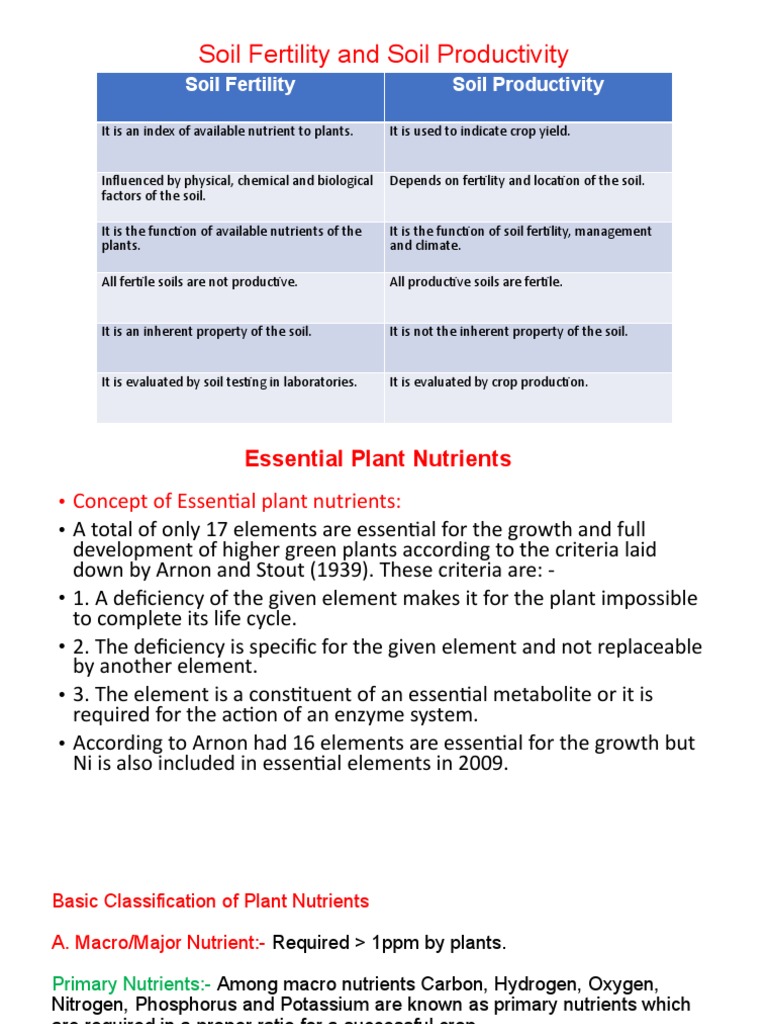 Soil Fertility vs. Soil Productivity | PDF | Plant Nutrition | Soil