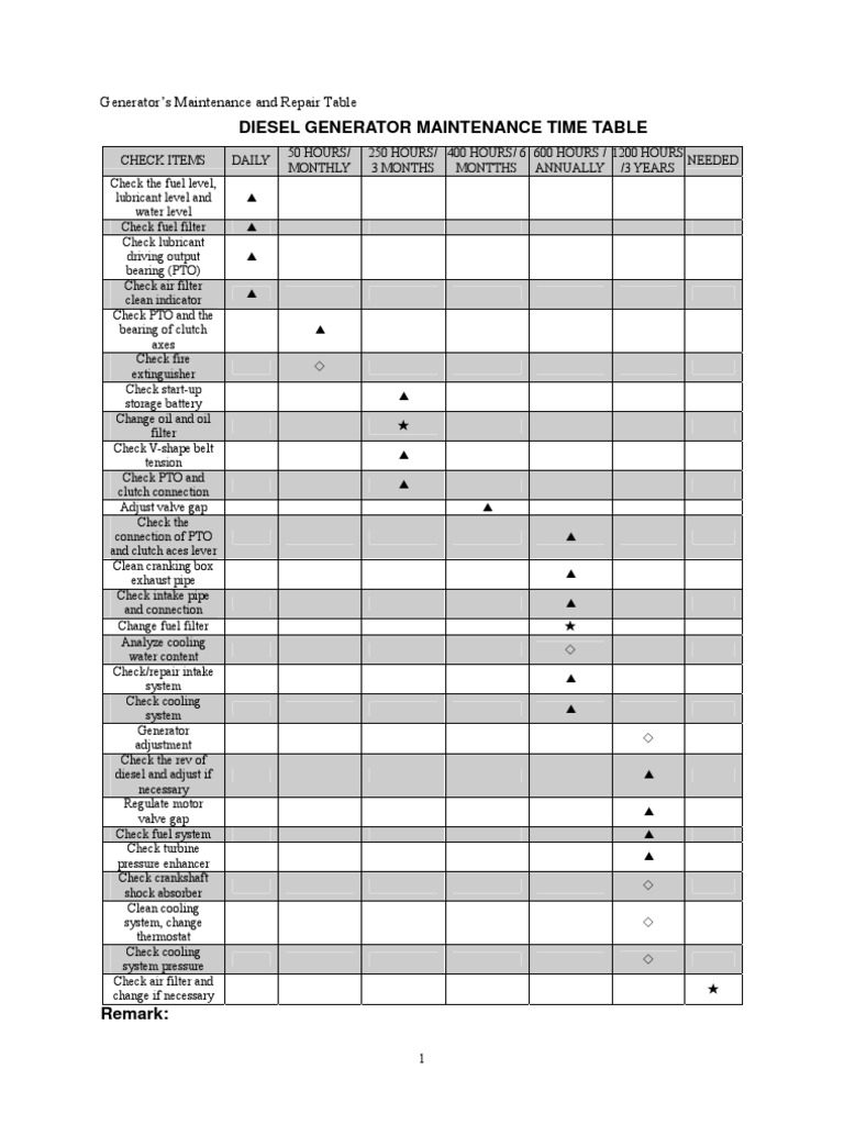 Genset Maintain Time Table | PDF | Diesel Engine | Bearing (Mechanical)