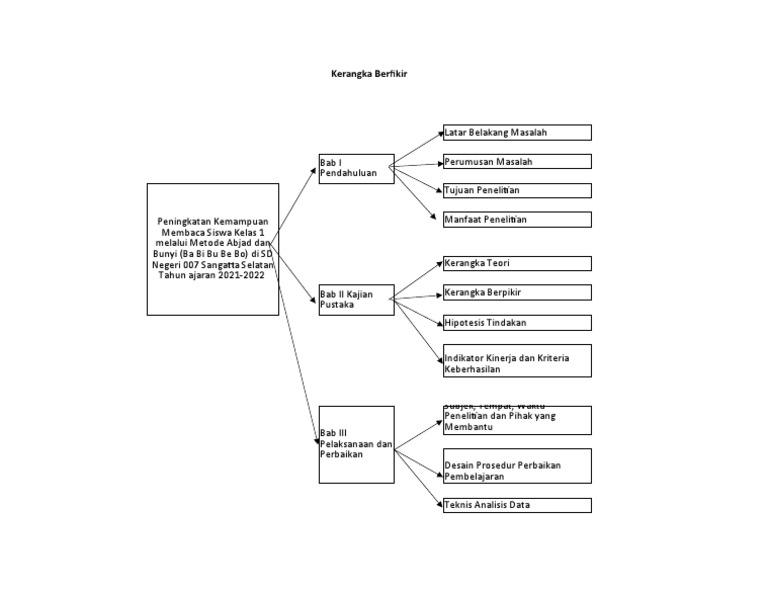 Kerangka Berpikir PTK | PDF