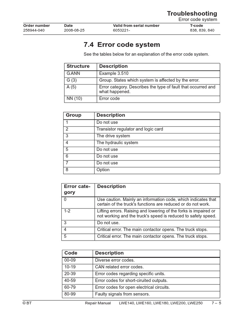 Error Codes LWE140 - 160 - 180 - 200 - 250 - ERROR CODES | PDF | Vacuum ...